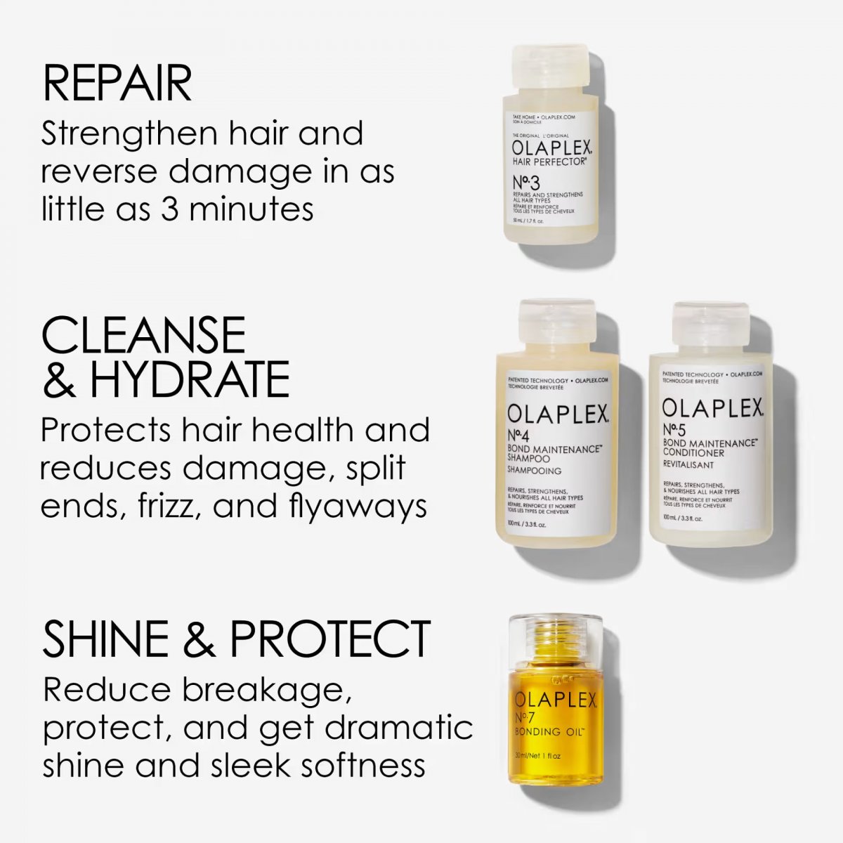 Olaplex - In Good Repair Kit - Frisorshop.se